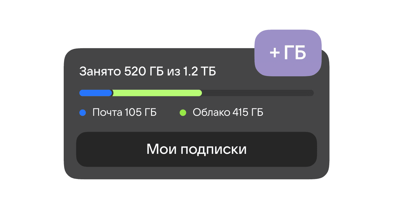 Единая подписка Mail Space на облако и почту | Купить облачное ...